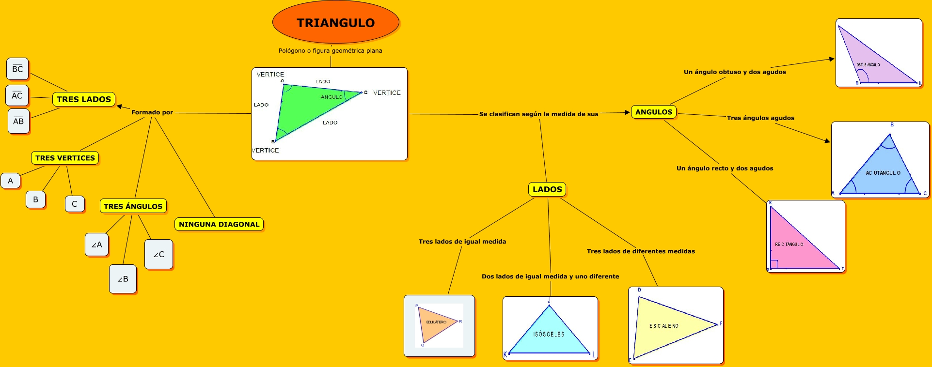 CLASIFICACION DE LOS TRIANGULOS